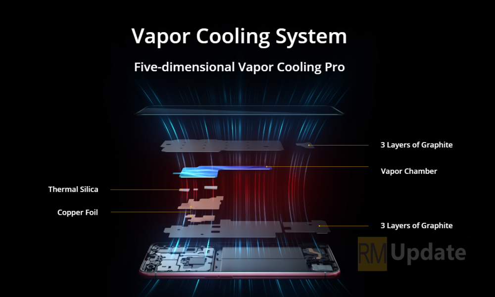 Realme X50 Pro 5G Comes with Vapor Cooling System technology