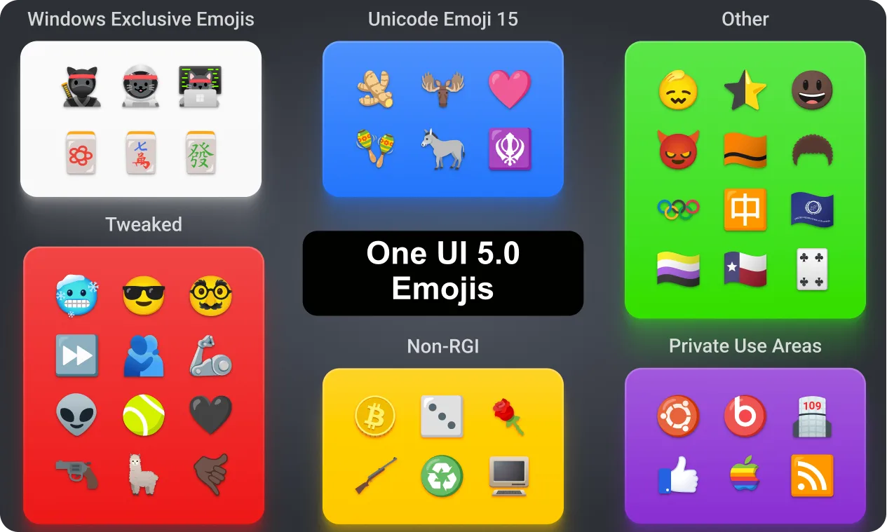 One UI 5.0 Emojis: Download And Install